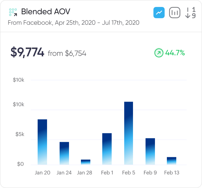 AdTrace: eCommerce Analytics & Ad Attribution Platform